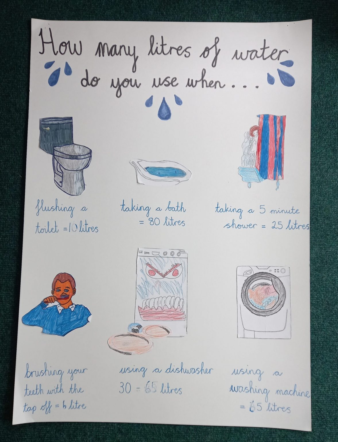 Water Conservation Project 2021 - St Declan's School