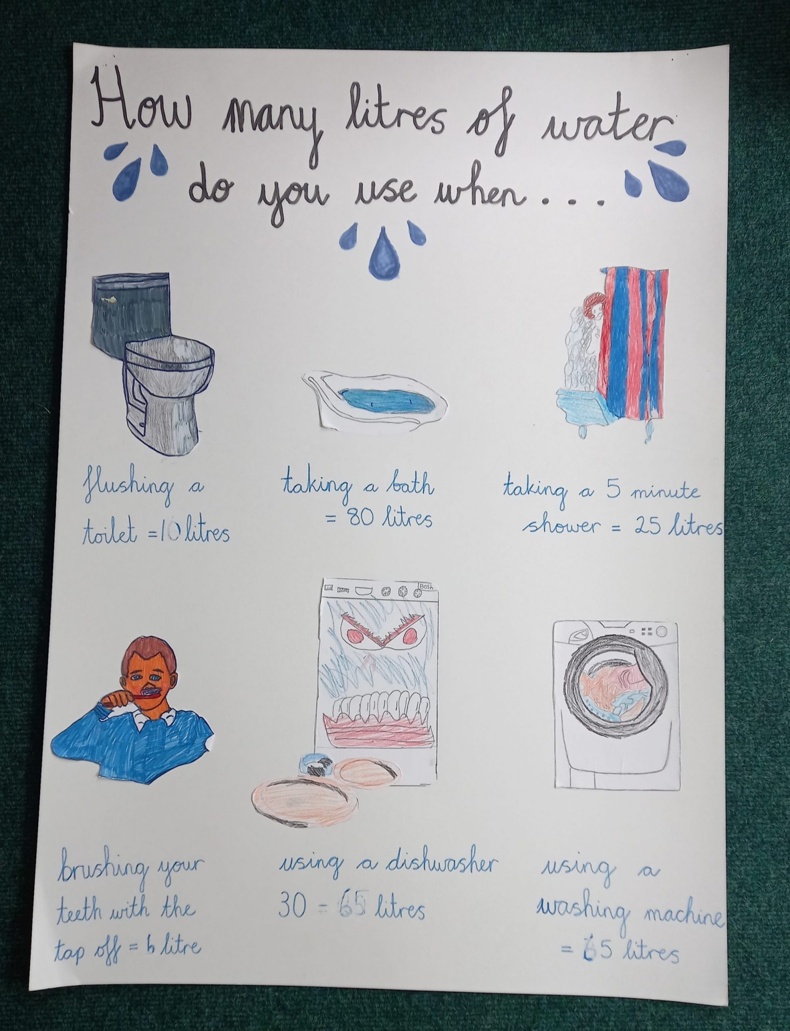 Water Conservation Project 2021 - St Declan's School